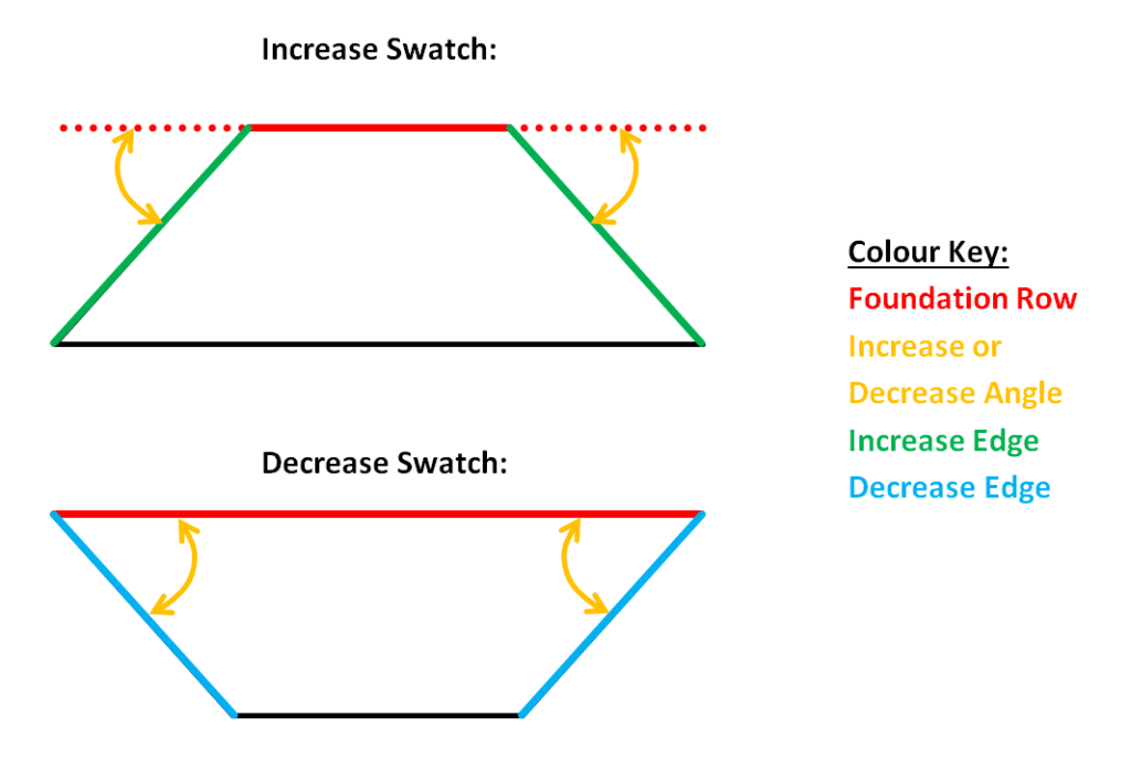 How to Design Crochet Patterns: Triangular Shawl Bonus | Make My Day ...