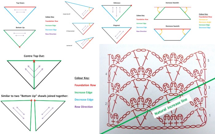 How to Design Crochet Patterns | Make My Day Creative